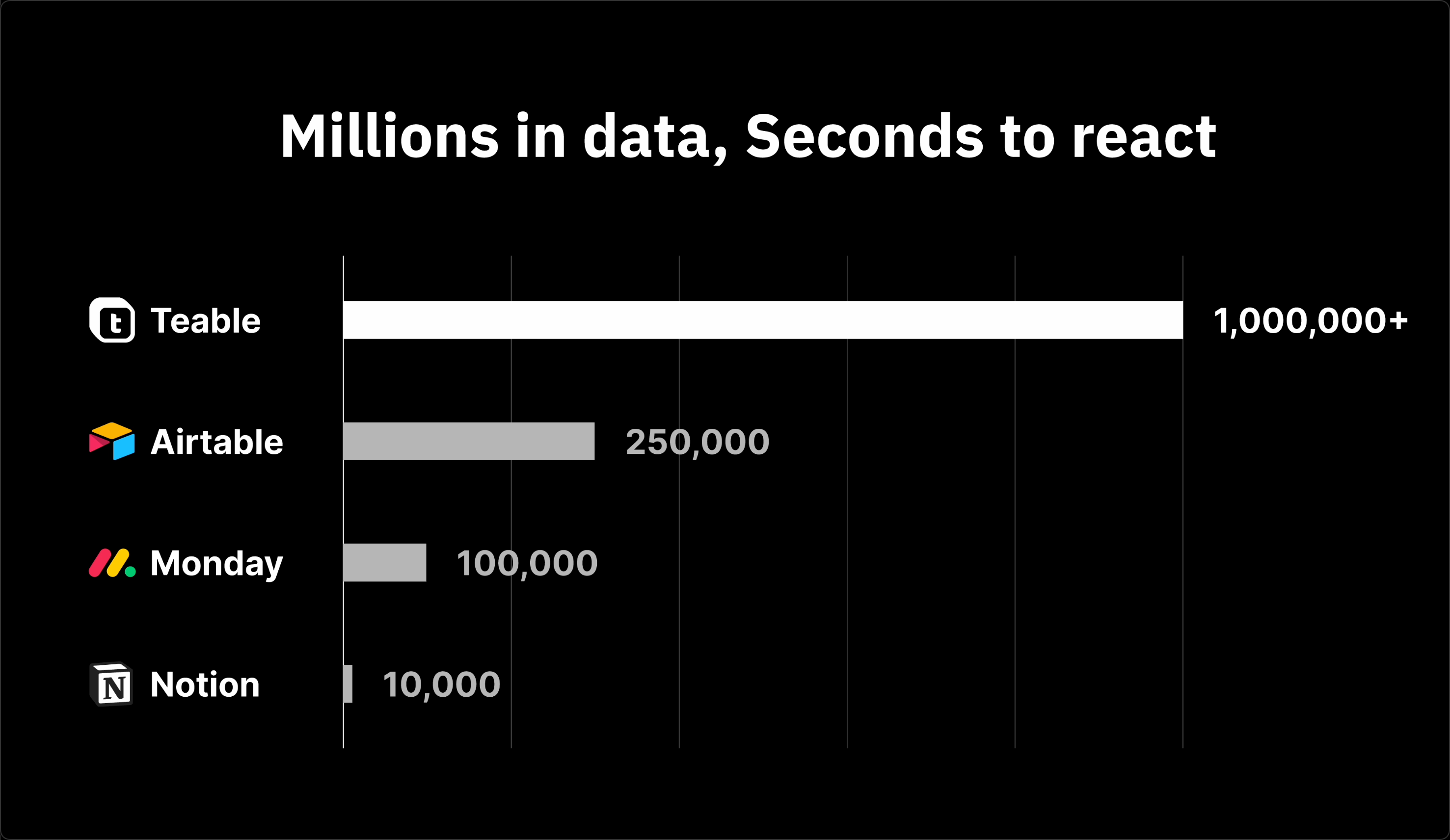Introducing Teable 2.0 - The First AI Database Agent - Teable Discussions - Teable Community